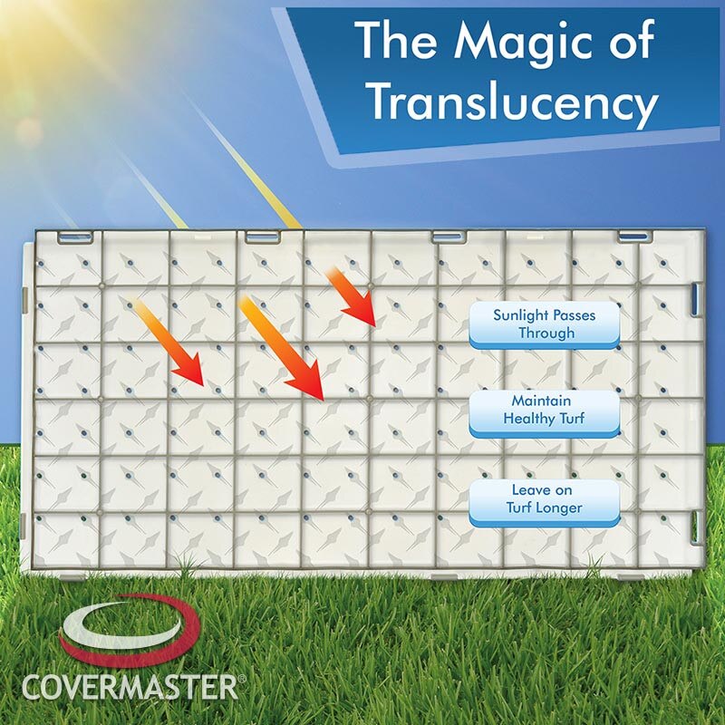 MasterShield Plus™